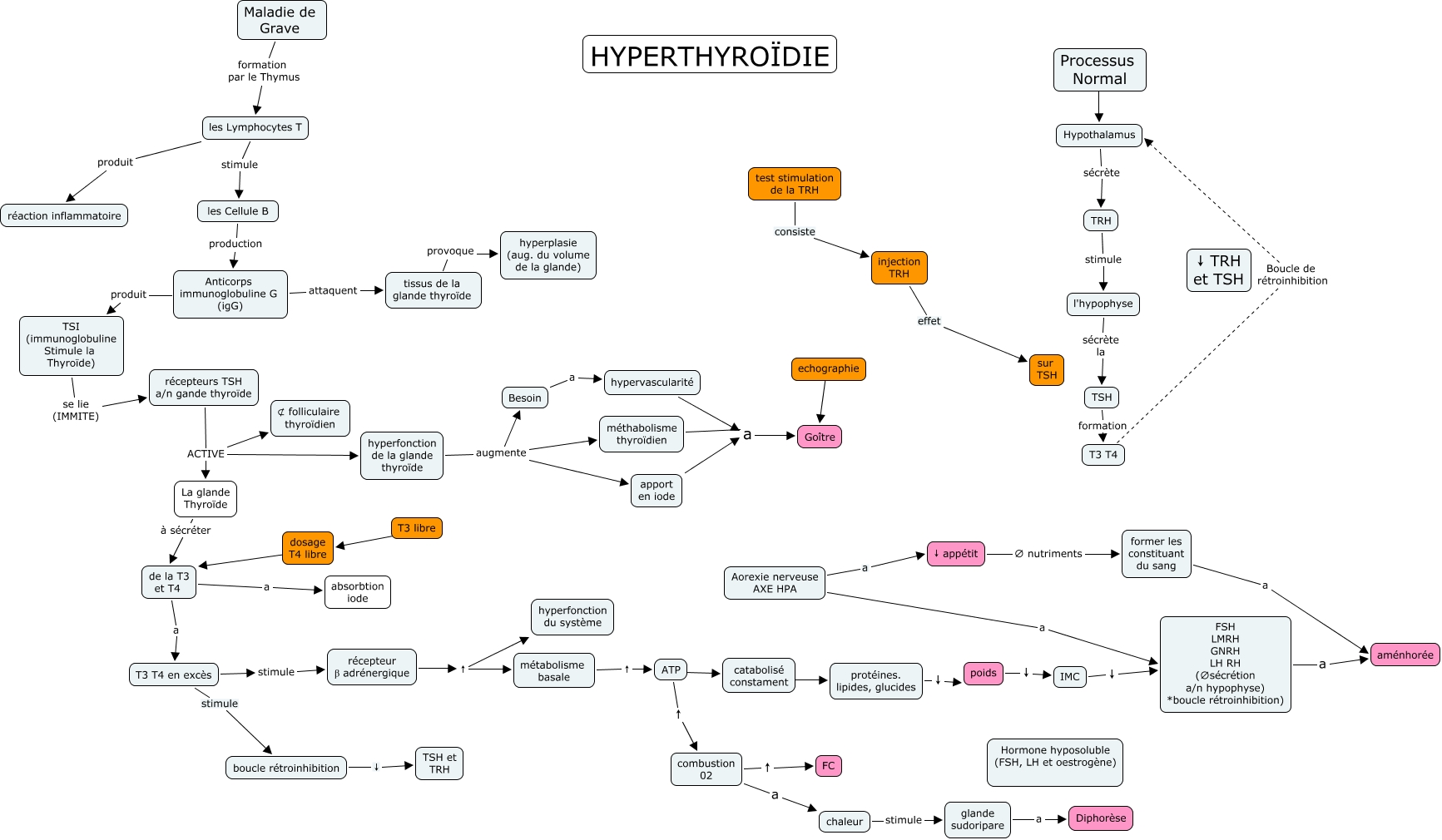 hyperthyroidie.cmap