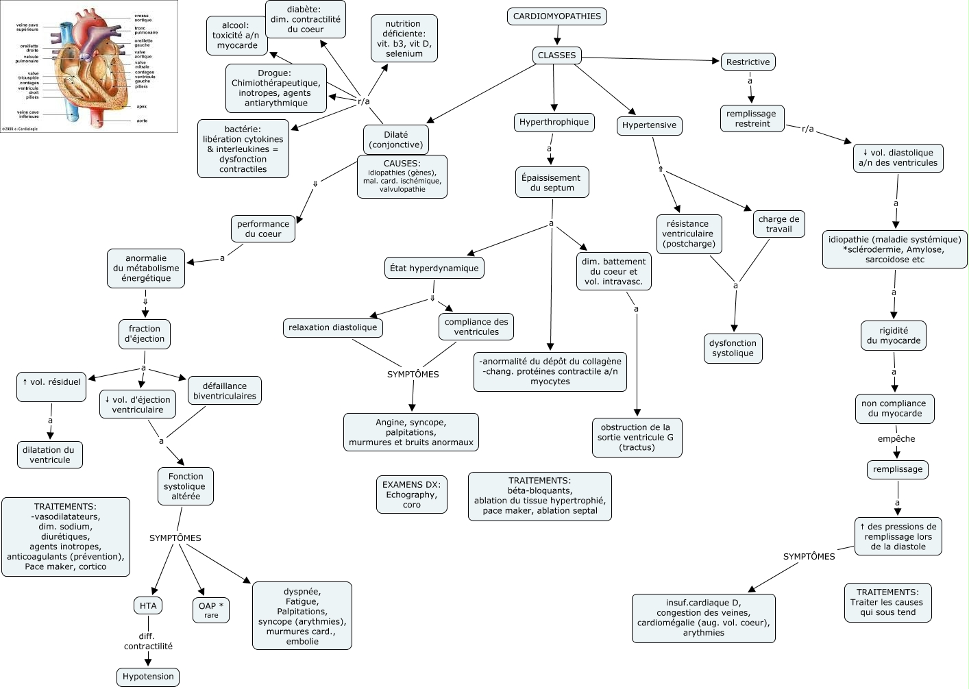 cardiomyopathie.cmap