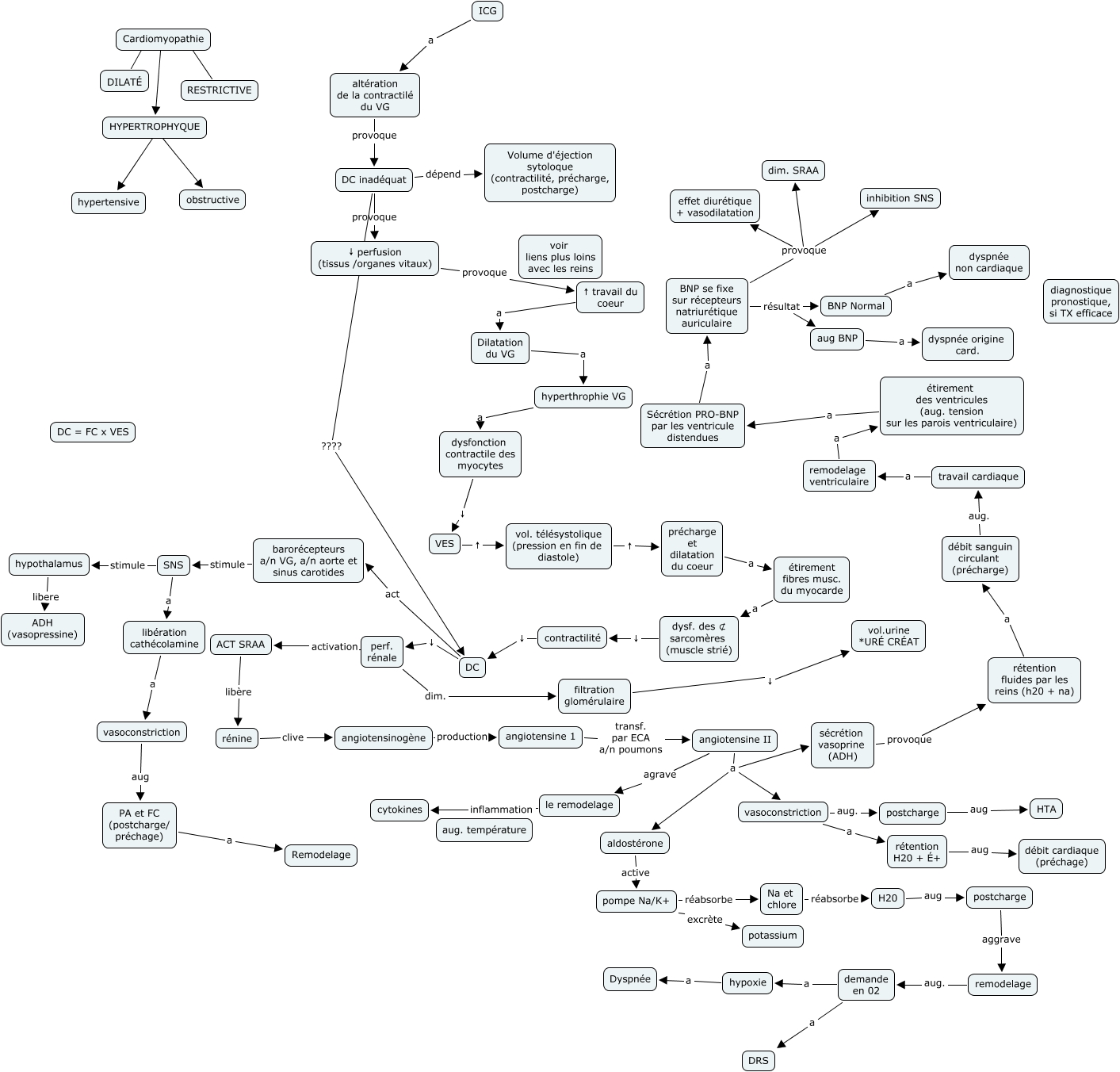 Cardio.cmap