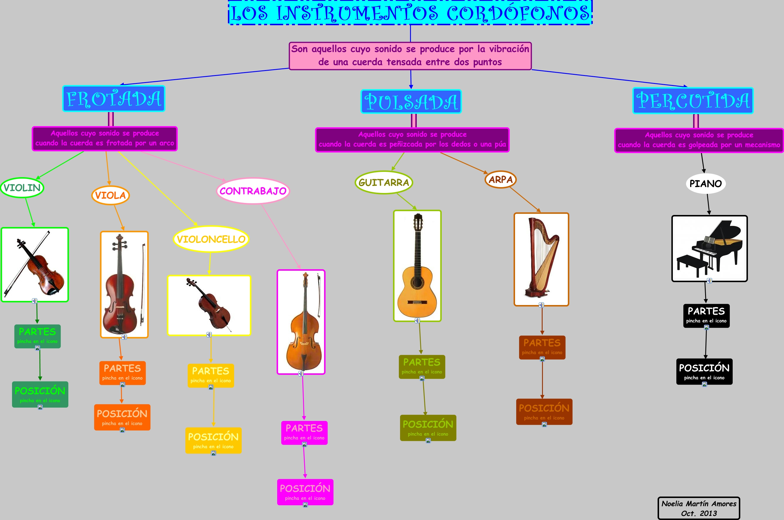 INSTRUMENTOS DE CUERDA nma