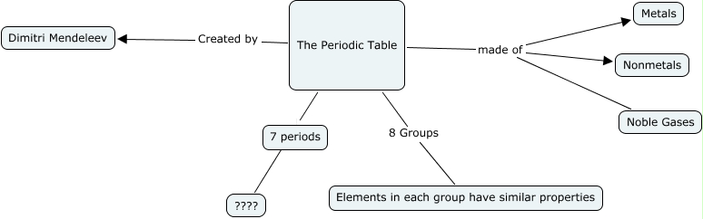 Periodic map Ali Premjee