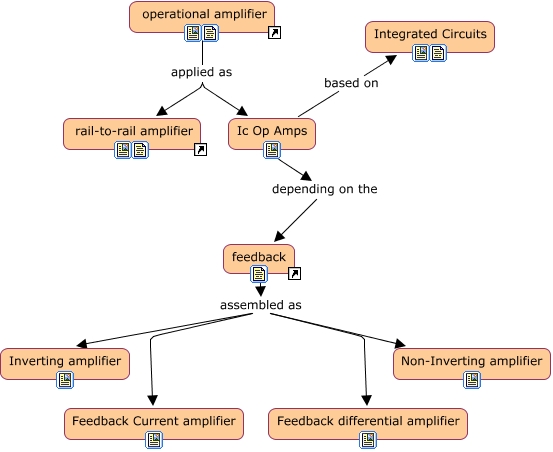 Operational amplifier