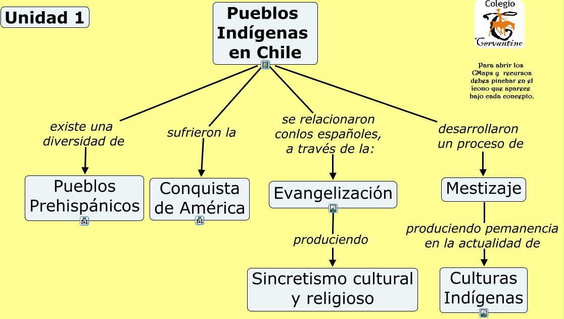 Unidad 1. Los pueblos indígenas de la Colonia