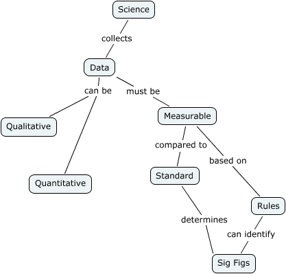 Science - What is Science?