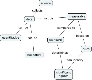 The Nature of Science - What is science?