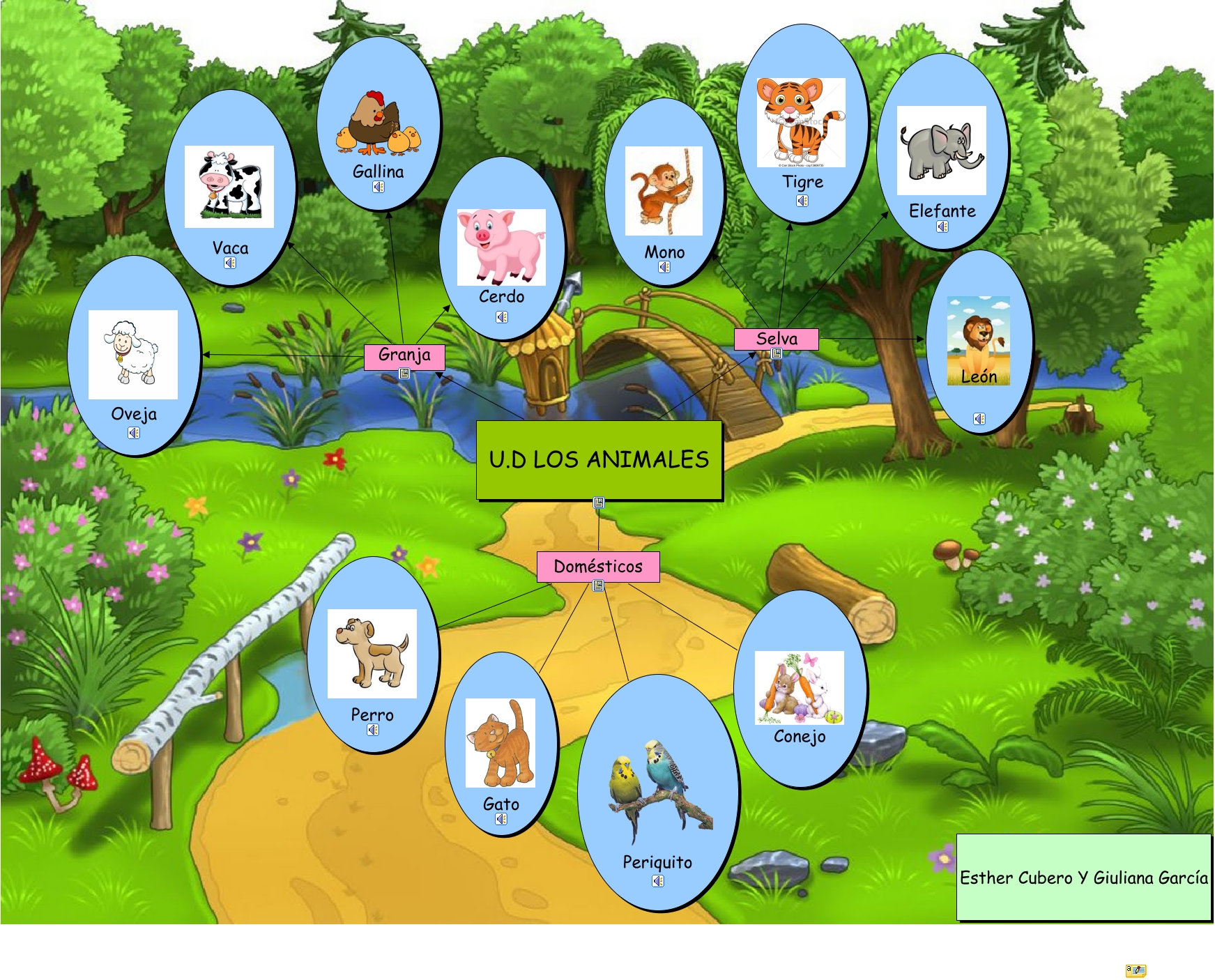 U.D Los animales