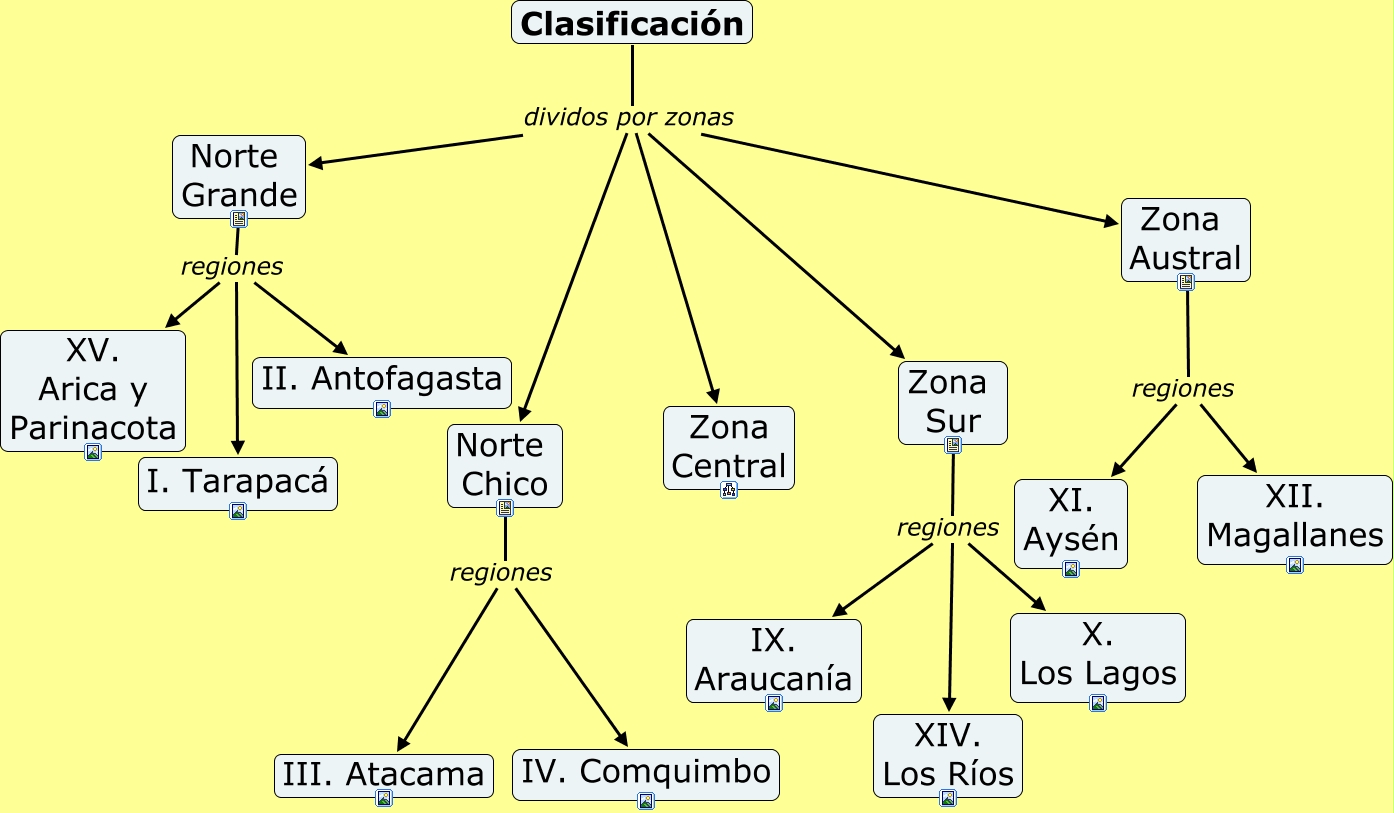 Clasificación