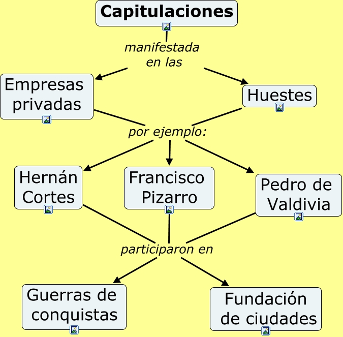 Capitulaciones