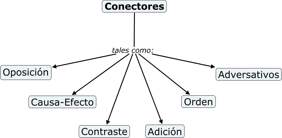 Conectores