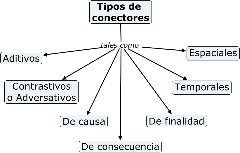 Tipos de conectores