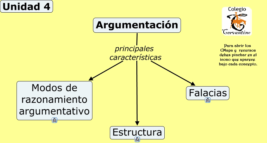 Unidad 4. Argumentación