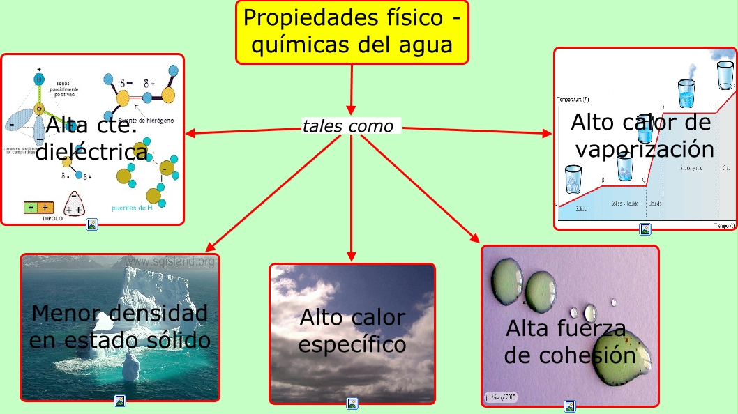PROPIEDADES FÍSICO QUÍMICAS DEL AGUA