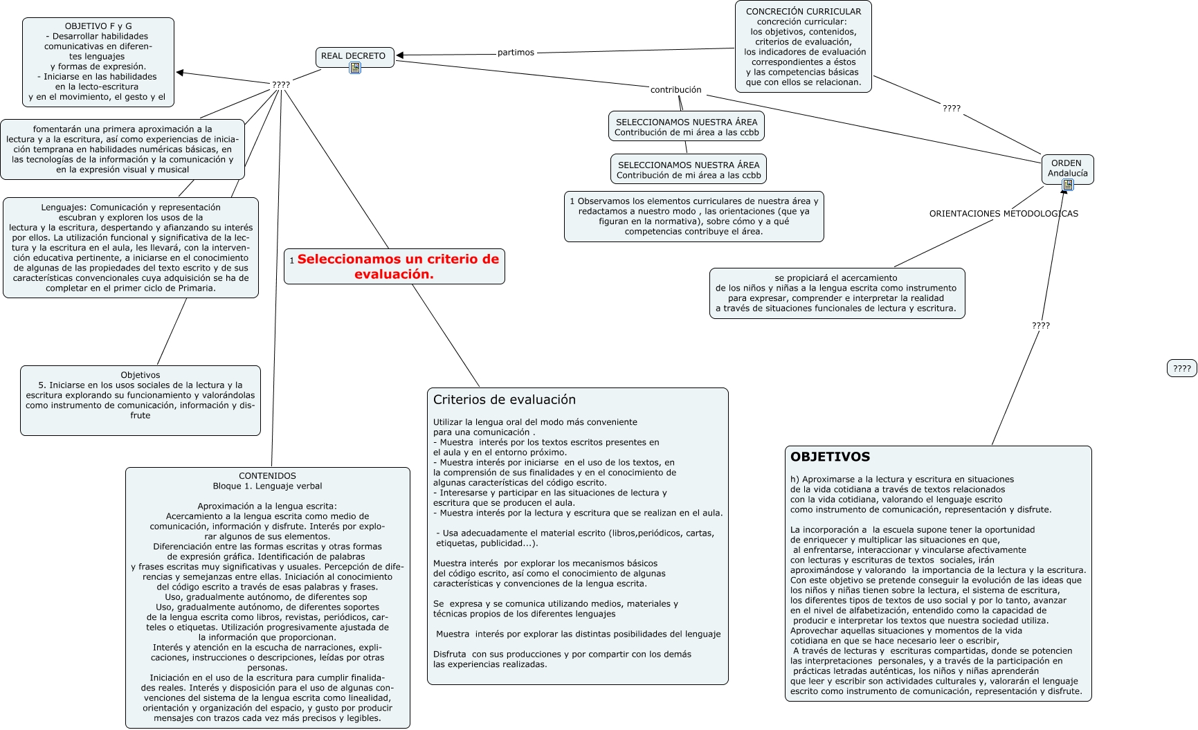 Concreción Curricular