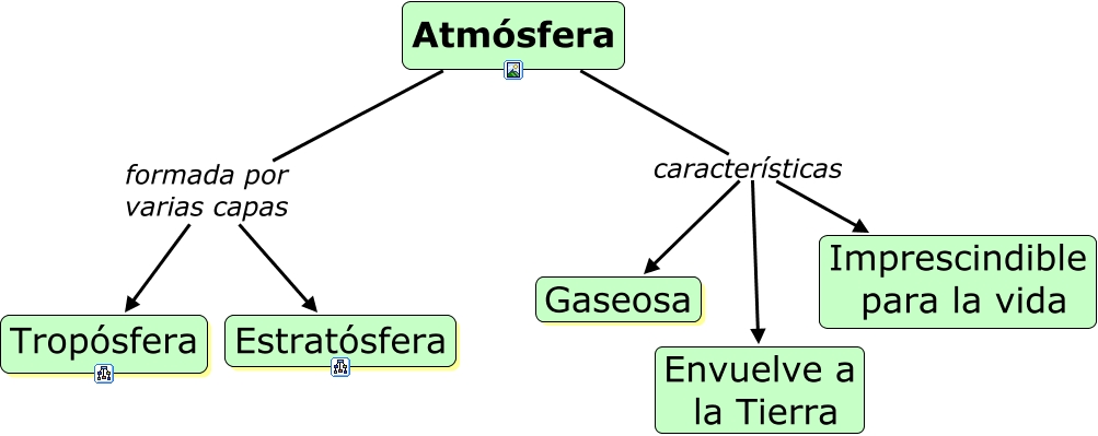 Atmósfera