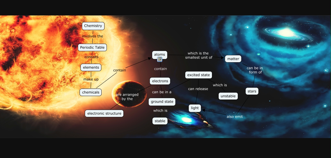How Chemistry Relates to Cosmic Evolution