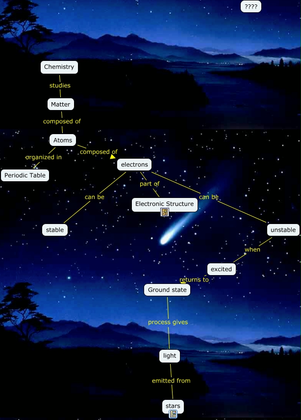 Chemistry to Cosmic Evolution - How does chemistry relate to cosmic ...