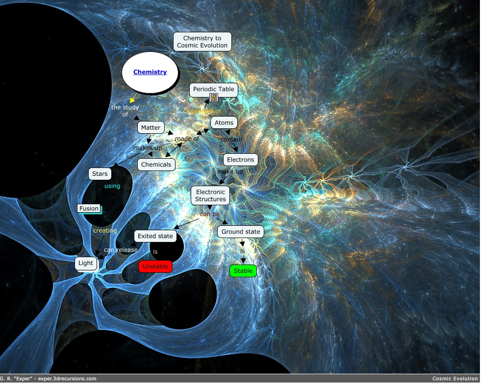 Chemistry to Cosmic Evolution - How does chemistry relate to Cosmic ...