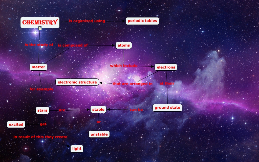 Cosmic Evolution - How does chemistry relate to Cosmic Evolution?