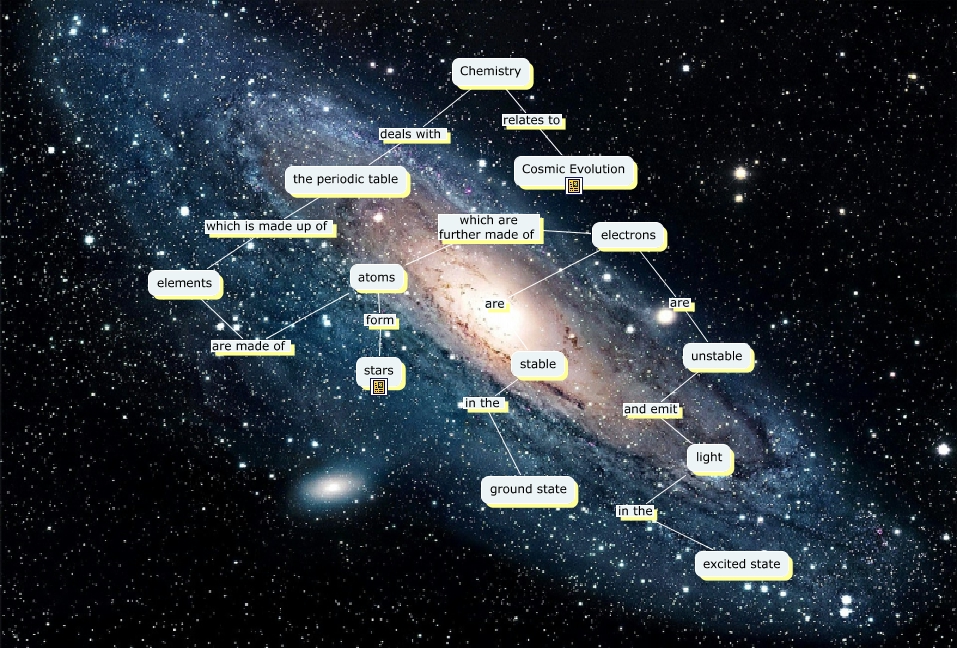 How Chemistry Relates to Cosmic Evolution - How does chemistry relate ...