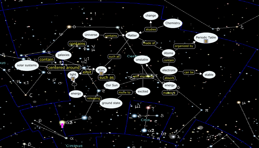 Cosmic Evolution and Chemistry - How does chemistry relate to Cosmic ...