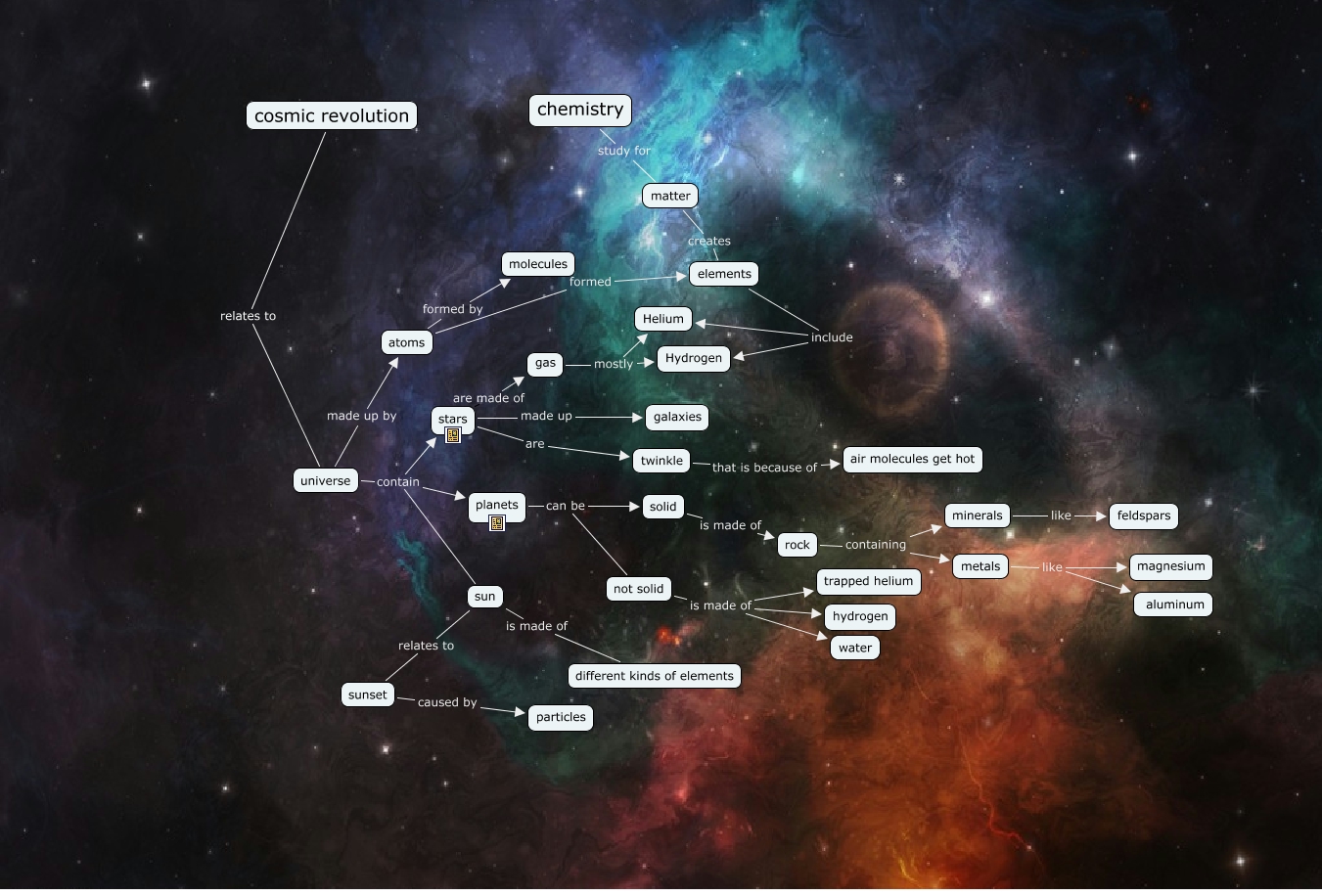 cosmic and chemistry
