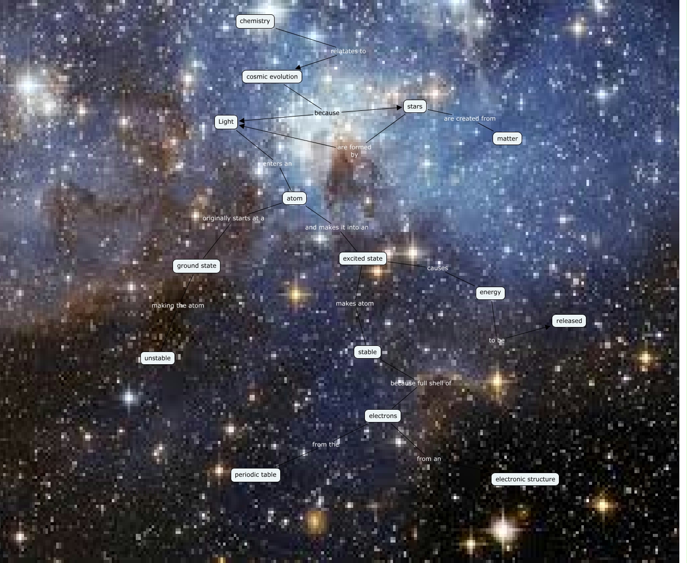 Chemistry to Cosmic Evolution - How does Chemistry relates to cosmic ...