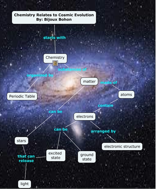 Chemistry Relates to Cosmic Evolution - how does chemistry relate to ...