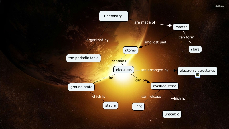 Chemistry to Cosmic Evolution