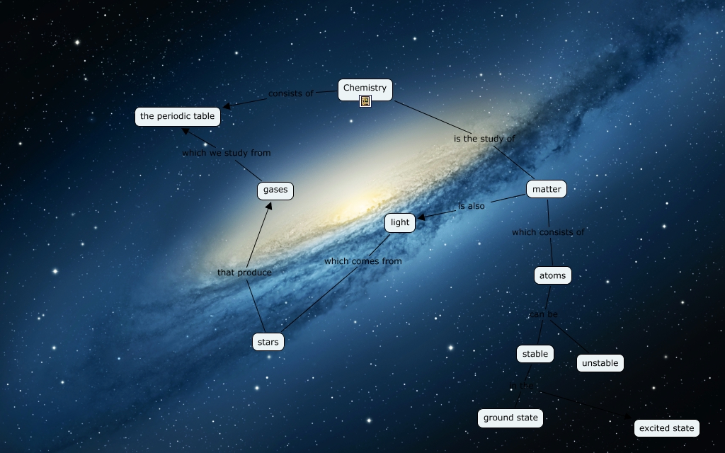 Cosmic Evolution - how chemistry relates to cosmic evolution