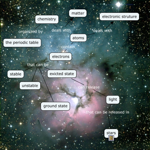 Cosmic Evolution - How does chemistry relate to Cosmic Evolution?