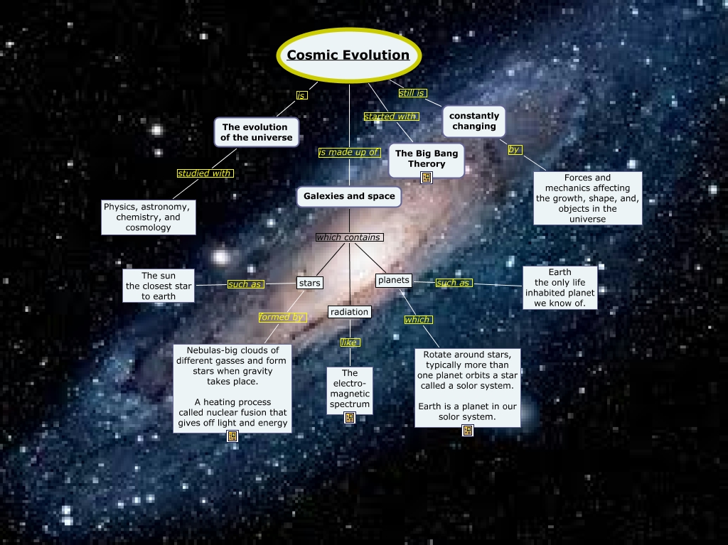 Cosmic Evolution - What are the different roots of the Cosmic Evolution ...