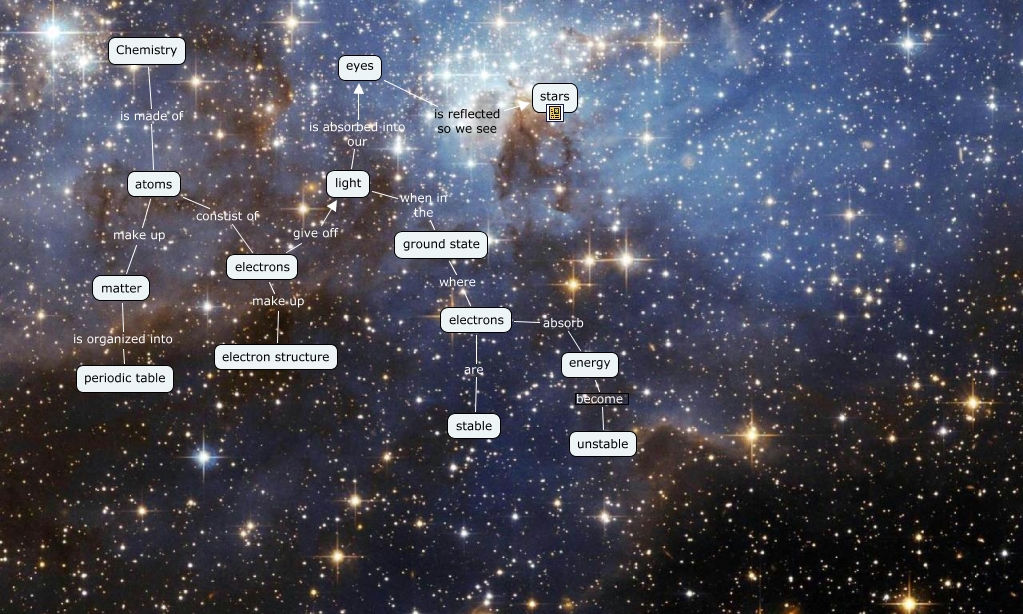 Chemistry & Cosmic Evolution - How does Chemistry relate to Cosmic ...