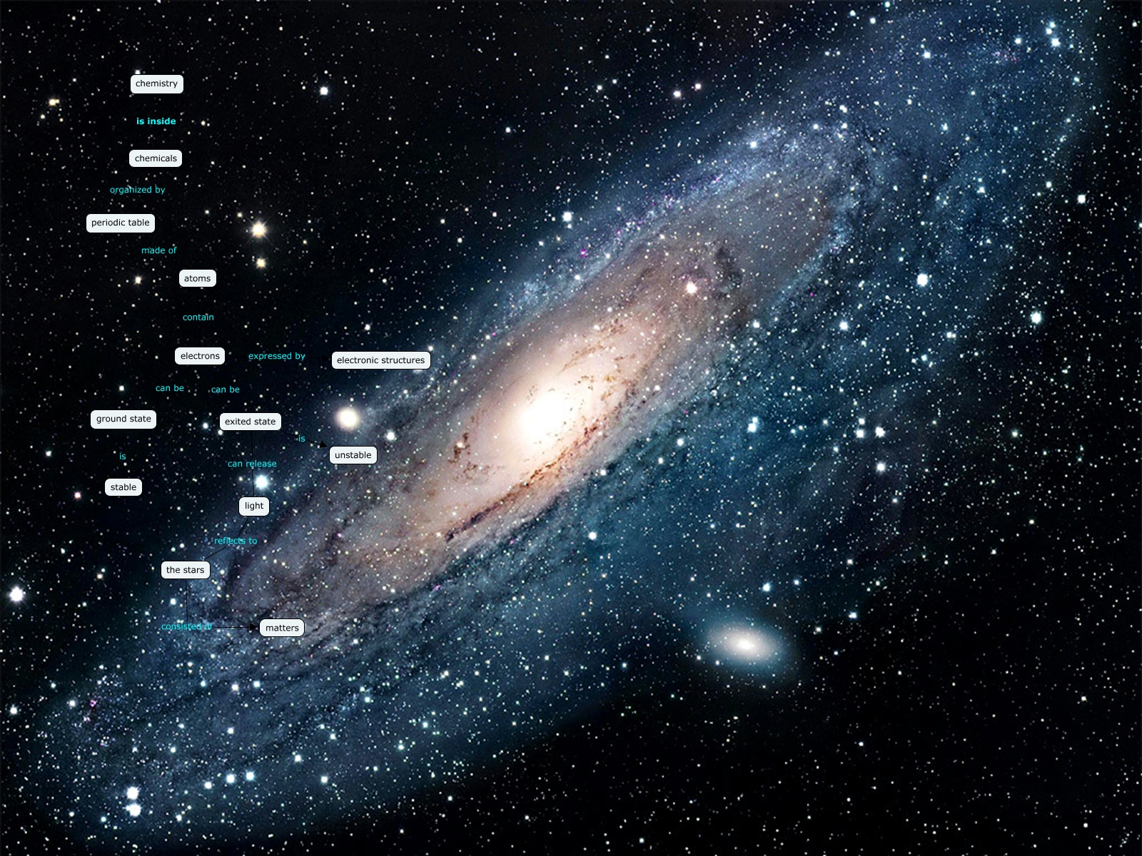 Cosmic Evolution