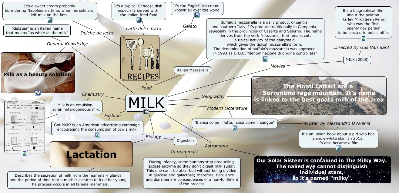 Milk