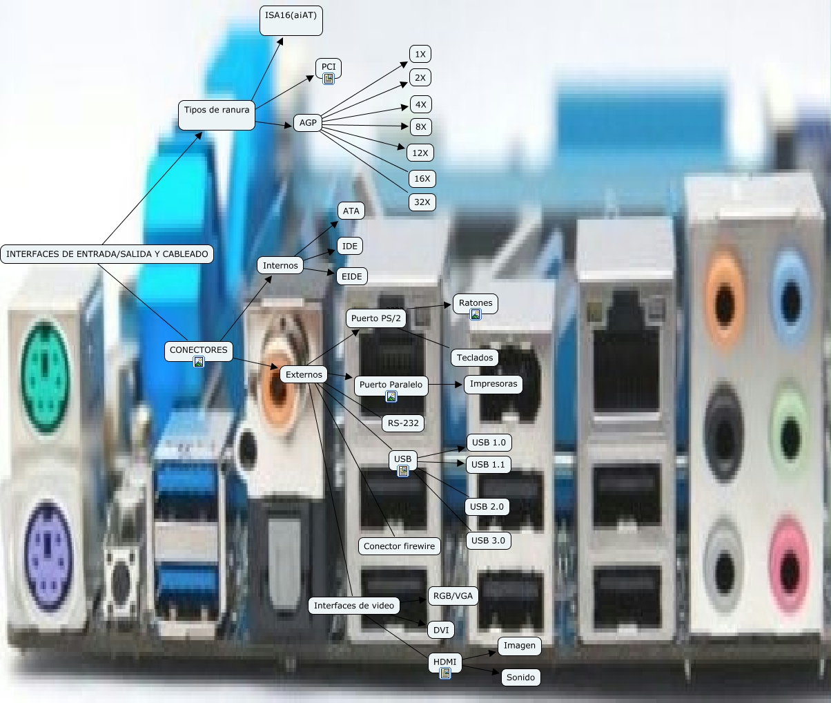 INTERFACES DE ENTRADA SALIDA Y CABLEADO LORENA ESCALANTE