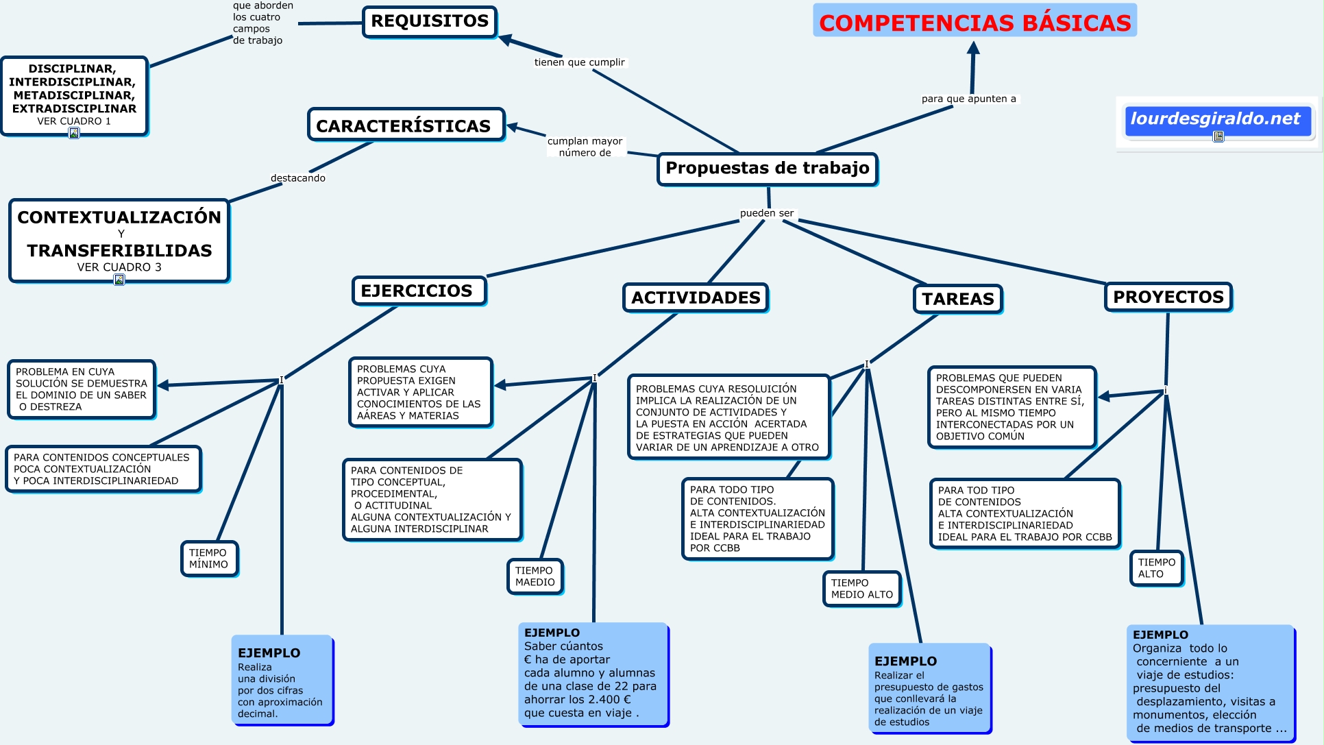 tarea por competencias