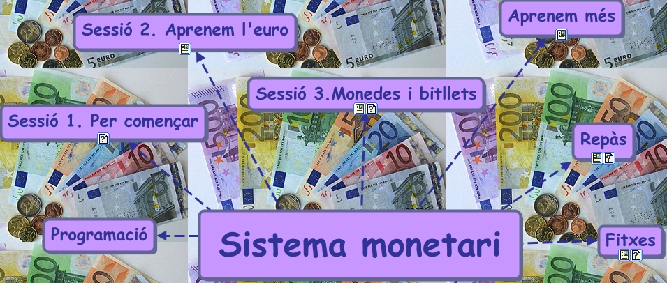 Sistema monetari