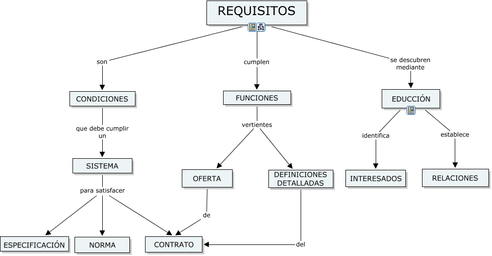 REQUISITOS