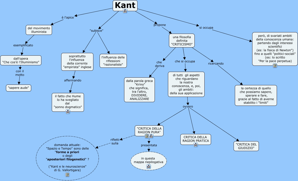 kant