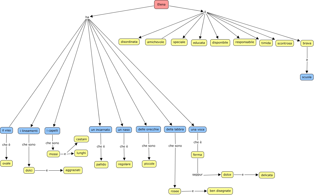 Obiozor Mary Jane_mappa_lab2