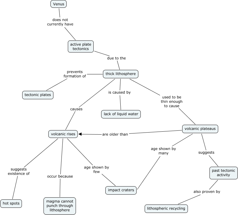 Tectonic Activity on Venus - Are there active plate tectonics on Venus?