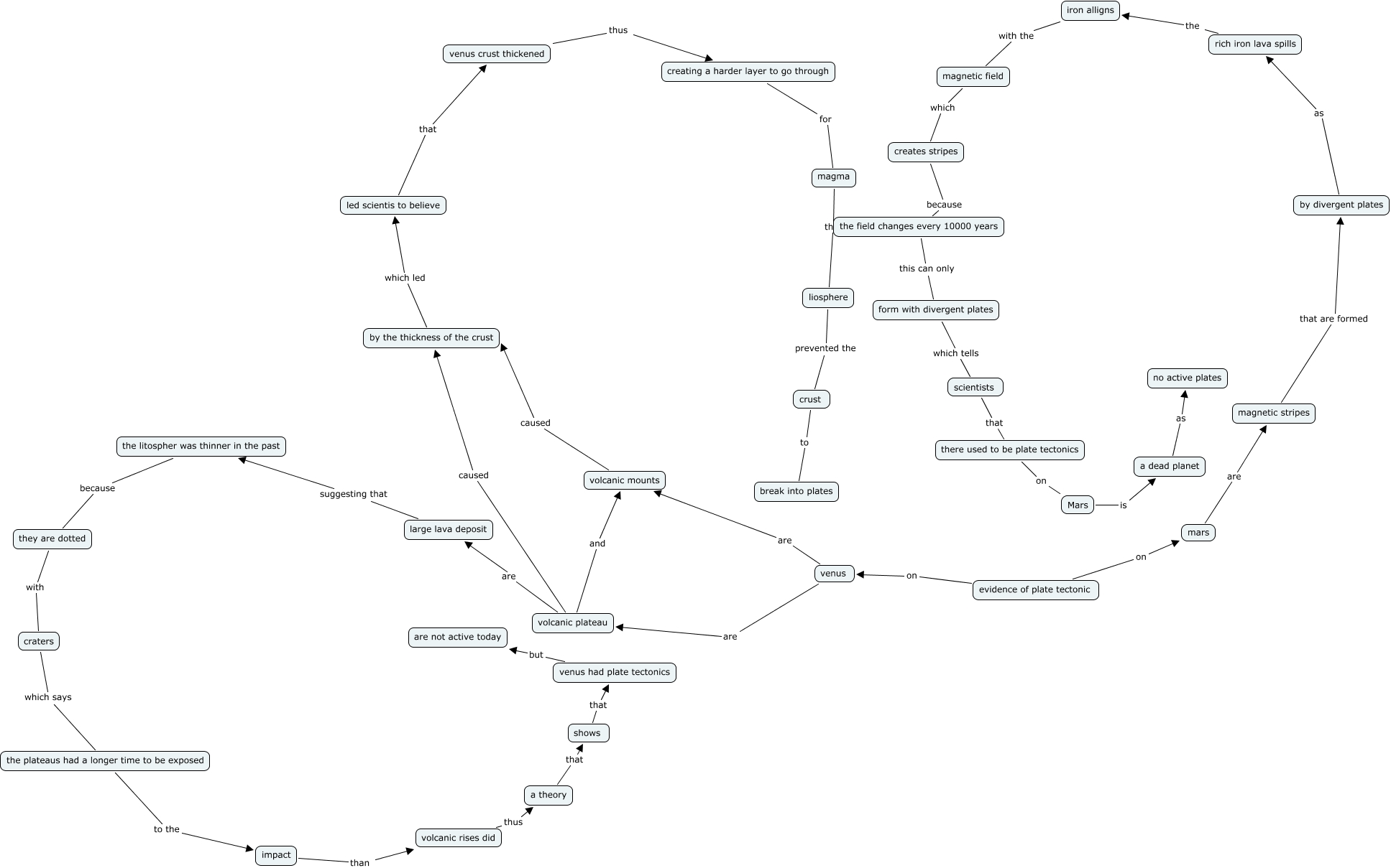 evidence of plate tectonics on mars and venus - where there plate ...