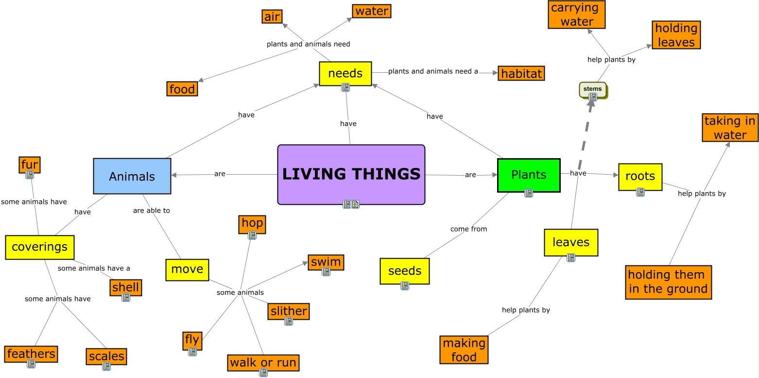 Science-Living Things