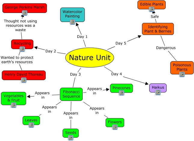 EDUC 360-Nature Unit CMap