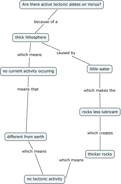 Tectonic Activity on Venus - are there active plate tectonic on venus?