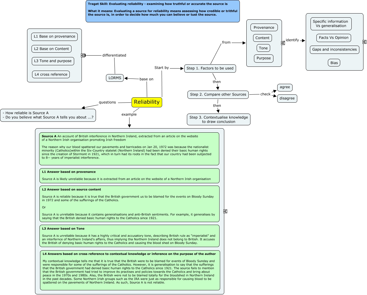 1_SS skills reliability