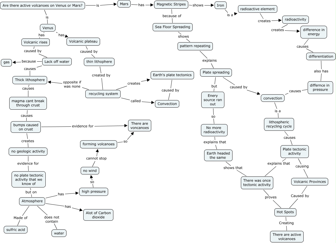 Tectonic Mars and Venus - Are there active volcanoes on Venus or Mars