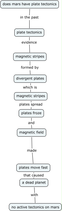 mars - did mars have plate tectonics