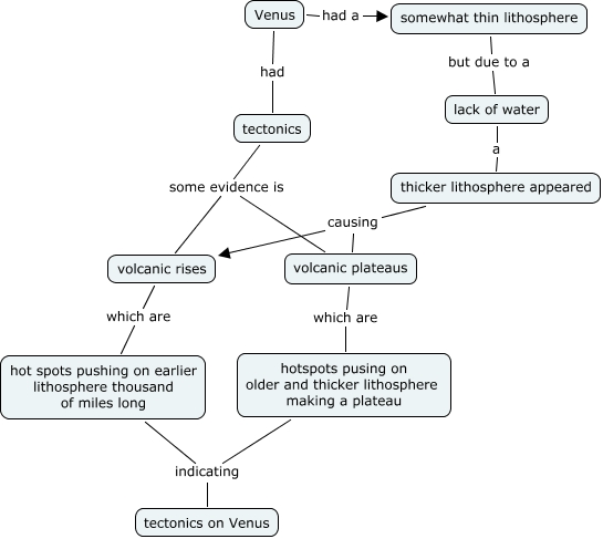 Venus Tectonics- Quinn Reid - Are there active plate tectonics on Venus?