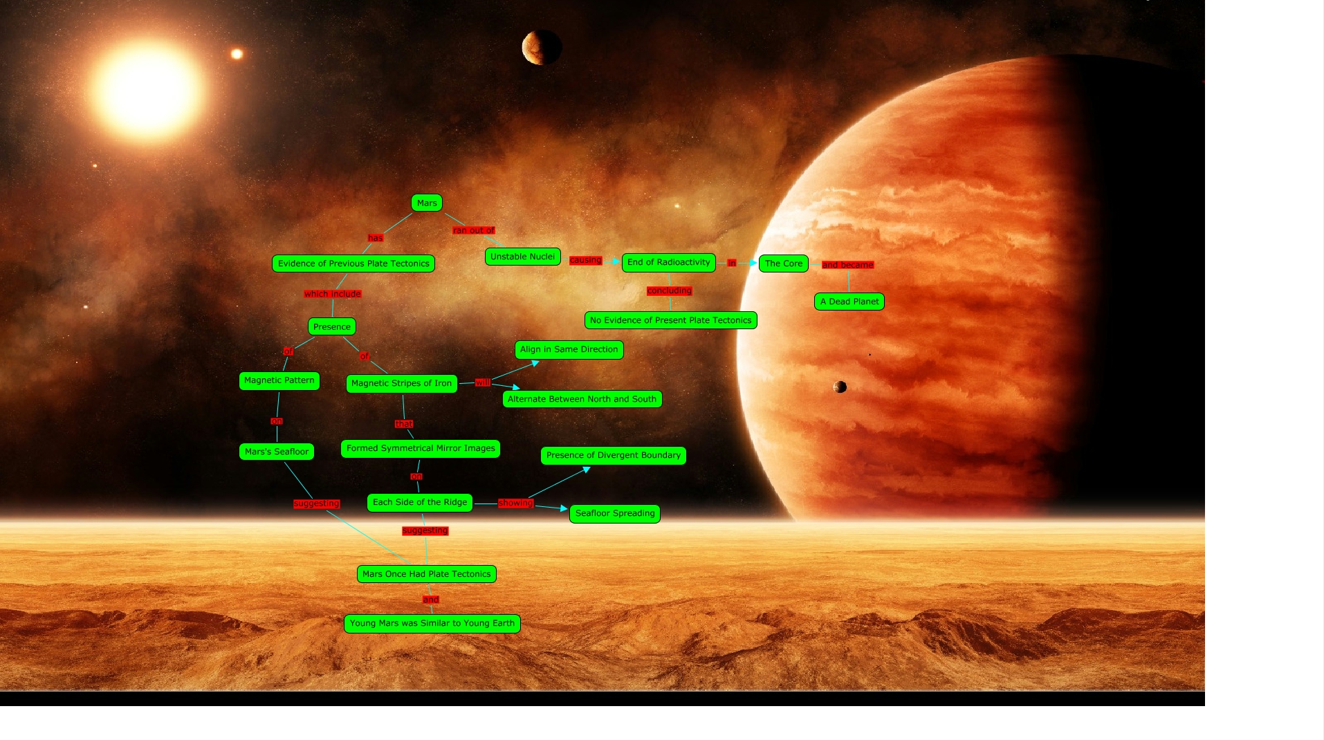 Plate Tectonics on Mars - Are there active plate tectonics on Mars?